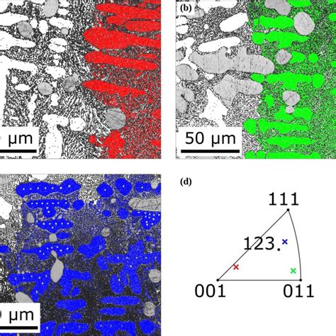 microstructure ebsd phase mapping with a scan step of download