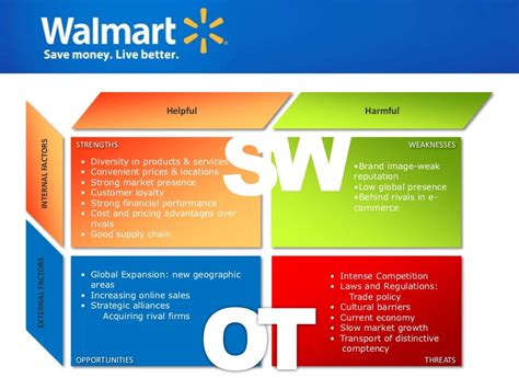 walmart analysis