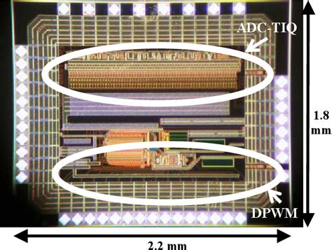 Figure 1 From Fully Digital Hysteretic Voltage Mode Control For Dc Dc Converters Based On