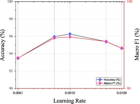 Figure From Transformer Based Device Type Identification In Heterogeneous IoT Traffic
