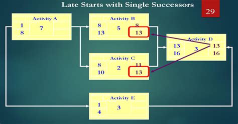 Introduction To Project Scheduling Software Engineering