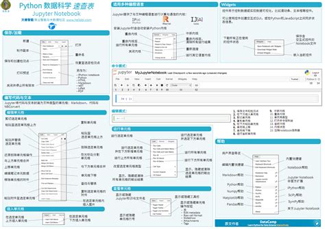 Python数据科学分析速查表 阿里云开发者社区