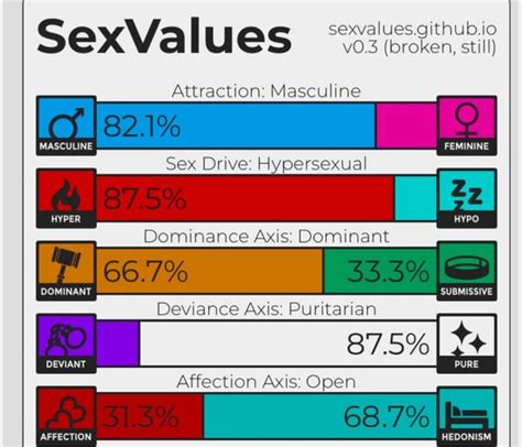 My Sex Values Rgay