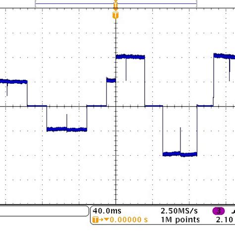 Three Phase Currents Download Scientific Diagram