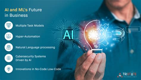 How Are Ai And Ml Transforming Your Business Rapidly In 2024