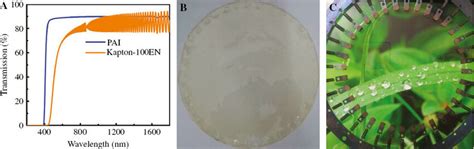 The Uv Vis Spectra Of Fluorinated Polyamide Imide And Kapton Film A