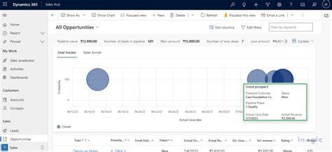 Pipeline View In Microsoft Dynamics 365 Microsoft Dynamics 365 Crm