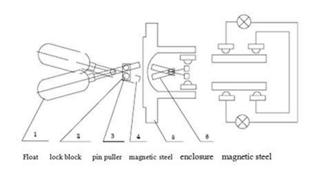 Float Level Switch Dongrun Instrument