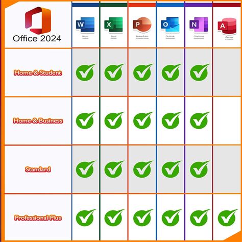 Microsoft Office 2024 Standard Ms Office 2024 Professional Plus