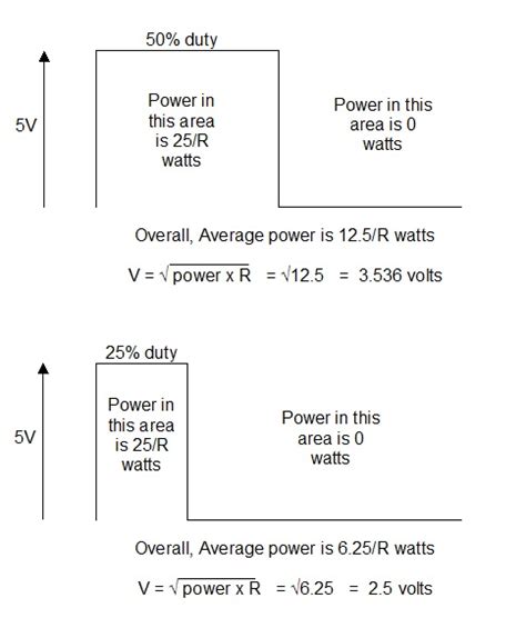 Is Rms Value Of A Pulse Wave Practically Useful Electrical