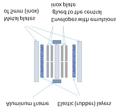 Side View Of A Single Module Download Scientific Diagram
