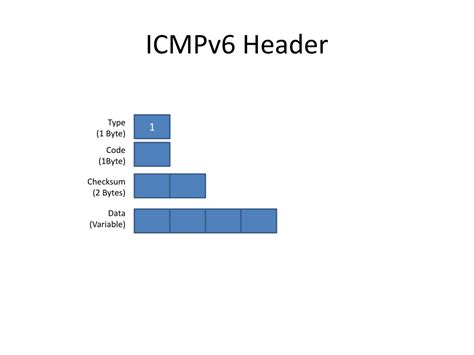 Ppt Icmpv6 Powerpoint Presentation Free Download Id9683117