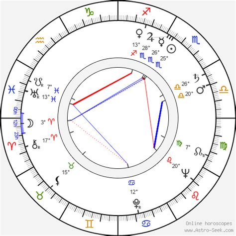 Birth Chart Of Alan Shepard Astrology Horoscope