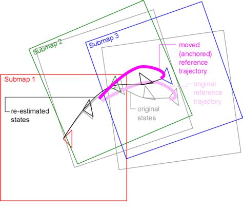 Scalable Autonomous Drone Flight In The Forest With Visual Inertial