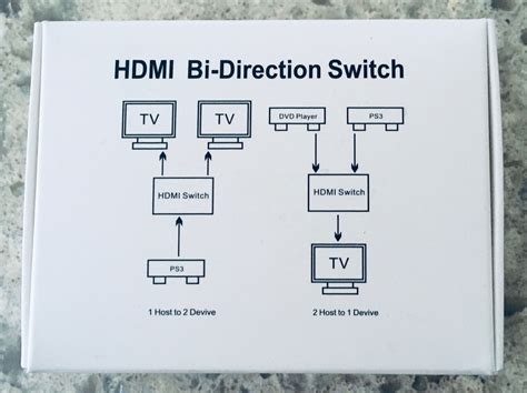 HDMI Switch Scripturient