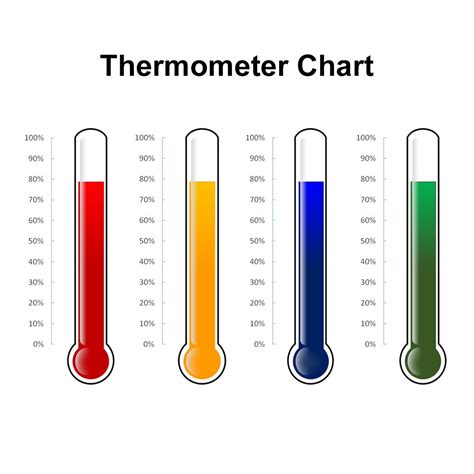 Excel Thermometer Chart Spreadsheet Template Etsy