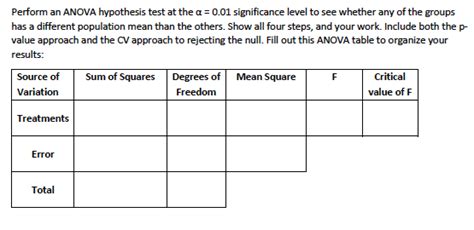Solved Perform An Anova Hypothesis Test At The α 0 01
