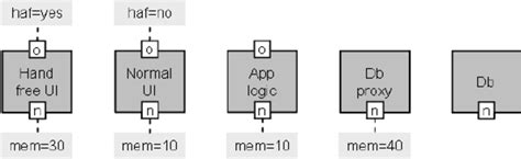 Component Repository With Property Annotations Download Scientific