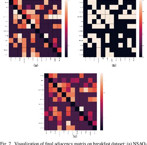 figure 7 from one shot imitation learning on heterogeneous associated