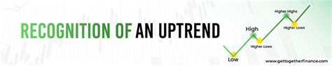 Uptrend In Technical Analysis Meaning Trading And Risks
