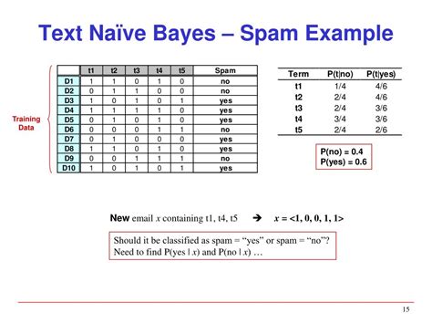 Ppt Classification Techniques Bayesian Classification Powerpoint Presentation Id6543719