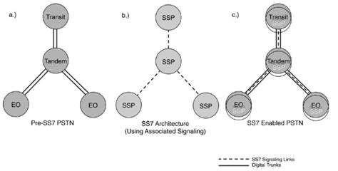 Pstn