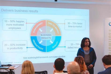 What Is SAFe Agile Are You Ready For Really Huge Projects