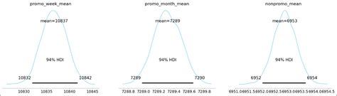 How To Add A Vertical Line That Represents Actuals On The Plot