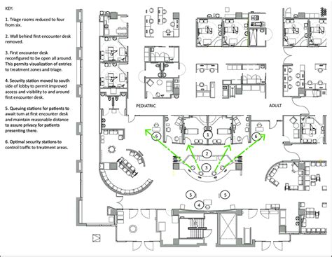 Scheme 1 Annotated Plan Download Scientific Diagram