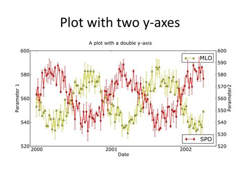 PPT Python Plotting For Lab Folk PowerPoint Presentation Free Download ID 2007285
