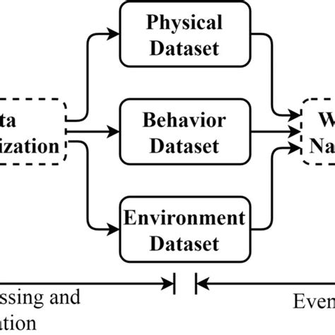 Physical State Classification Process Download Scientific Diagram