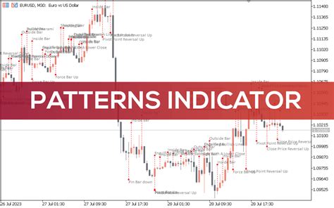 patterns indicator for mt5 download free indicatorspot
