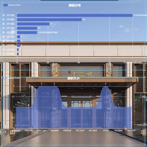 计算机毕业设计之基于django实现的二手房数据可视化分析与价格预测 Csdn博客