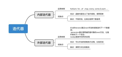 Javascript 迭代器模式 个人文章 Segmentfault 思否