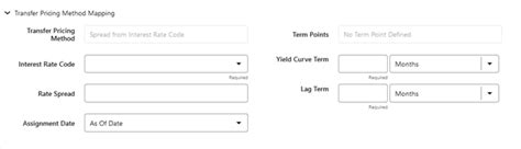 spread from interest rate code