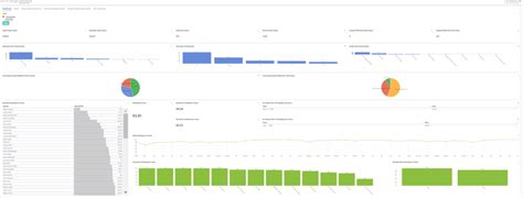 Apache Superset Üzerinde Css Template Oluşturma By Rahma Bayhatun