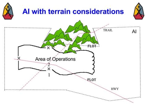 Military Decision Making Process Mar PPT