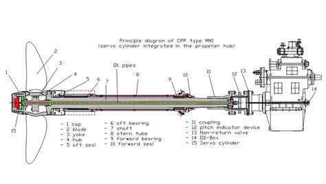 Mmi Masson Marine