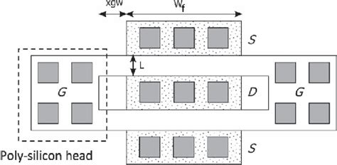 Figure 1 From Revisited Rf Compact Model Of Gate Resistance Suitable For High K Metal Gate