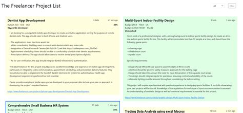 Html Why The Right Column Breaks And Goes Below Of The Left One In A