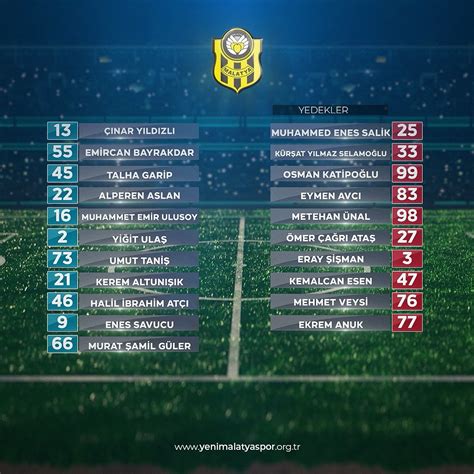 Yeni Malatyaspor 📋bandırmaspor Karşısında Ilk 11imiz👇 Instagram