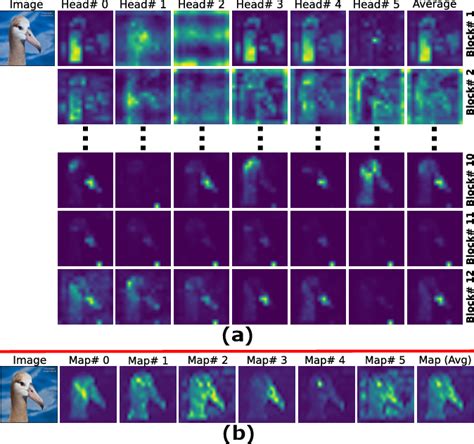 Figure From Discriminative Sampling Of Proposals In Self Supervised Transformers For Weakly