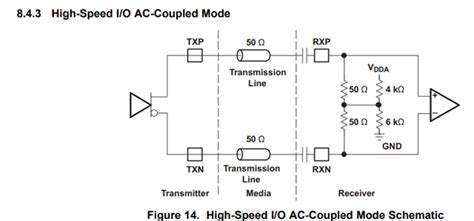 Tlk2711 Sp Tlk2711 Sp Fpga 接口论坛 接口 E2e™ 设计支持