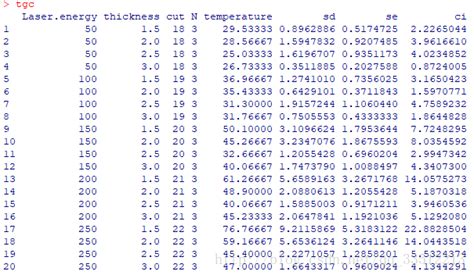 R Ggplot2画误差折线图ggplot折线错位 Csdn博客