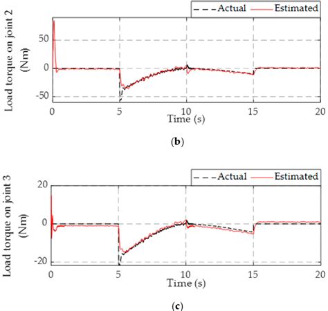 Figure 11 From Adaptive Fuzzy Backstepping Sliding Mode Control For A 3 Dof Hydraulic