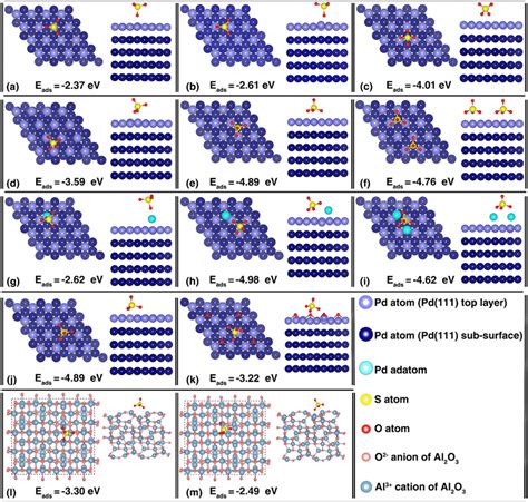 Dft Calculation Results And The Corresponding Average Adsorption