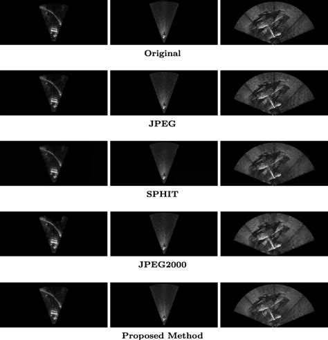Compression Result For Test Images The First Row Denotes The Original Download Scientific