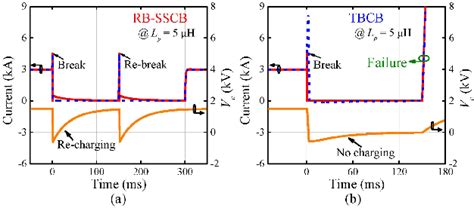 Figure 14 From Design Of A Reliable Bidirectional Solid State Circuit Breaker For Dc Microgrids