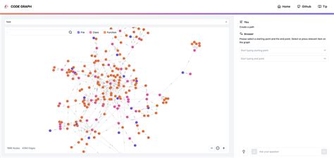 graphrag using langchain codes explained with example… by mehul