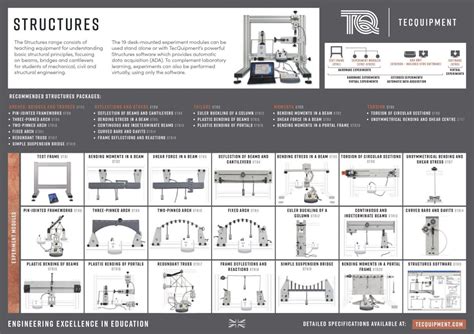 Pin Jointed Frameworks Lab Midwest